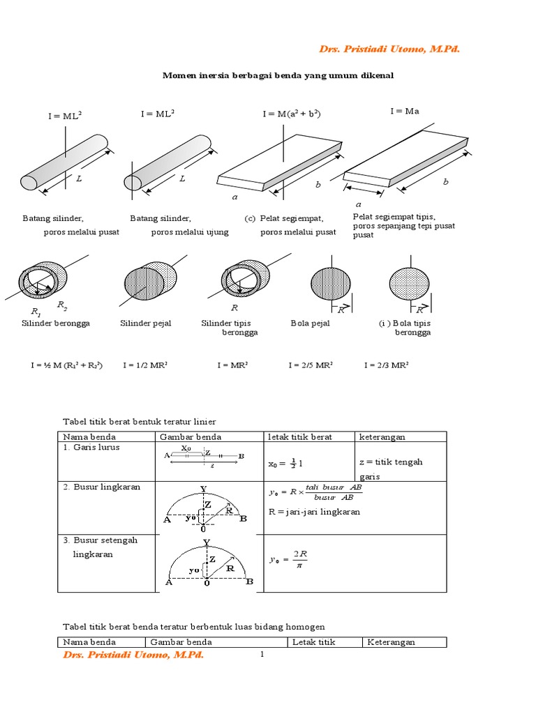 Rumus Momen Inertia Dan TTK Berat | PDF