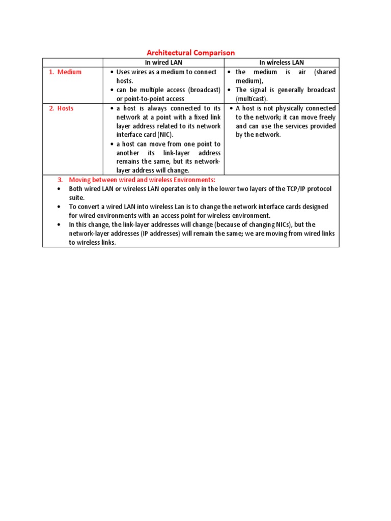 Architectural Comparison: 1. Medium | PDF | Local Area Network ...