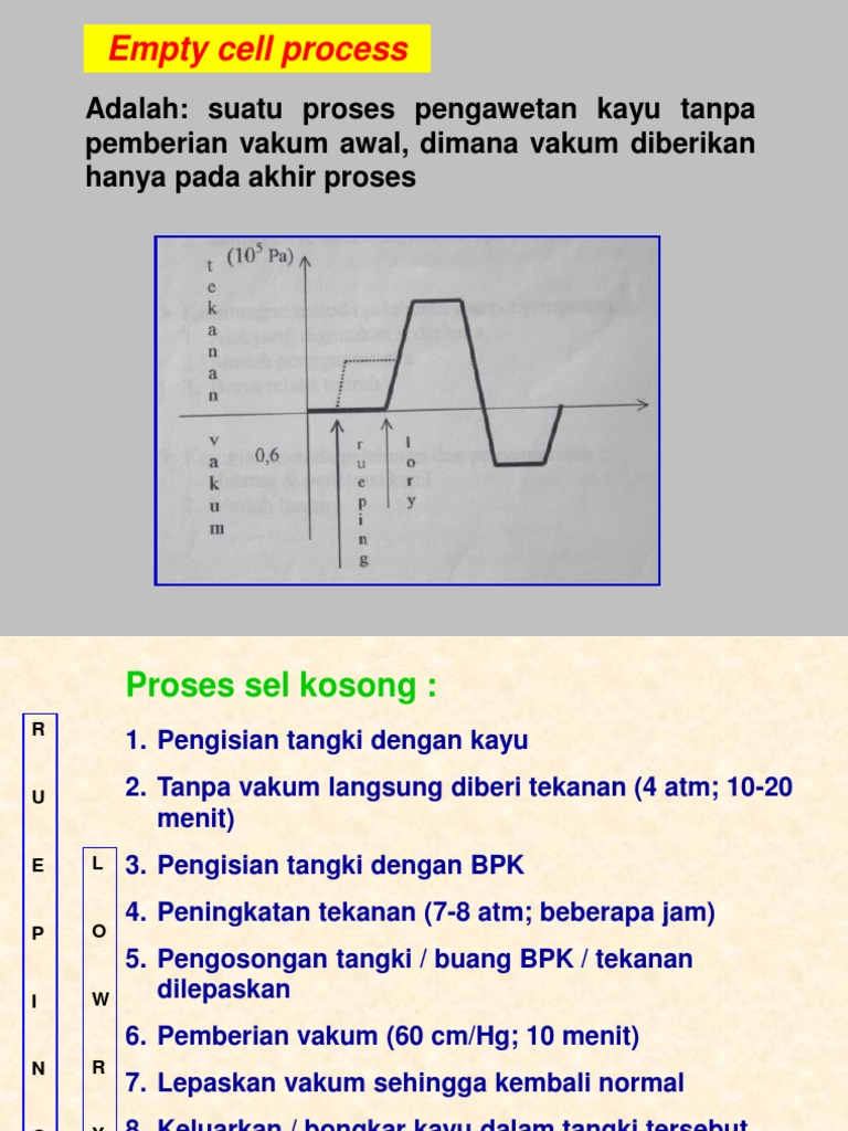 Empty Cell Process | PDF