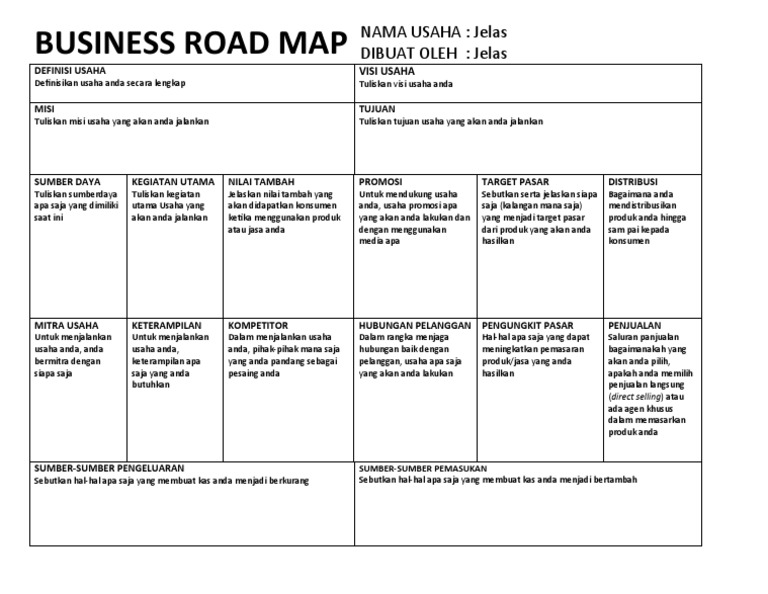 Contoh Business Road Map 3 | PDF