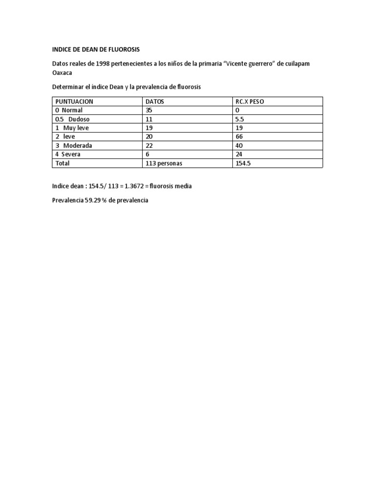 Indice de Dean de Fluorosis | PDF