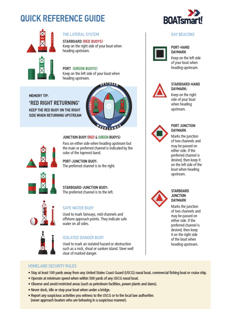 BOATsmart! - Quick Ref Guide 8.5x11 USA | PDF | Navigation | Geography