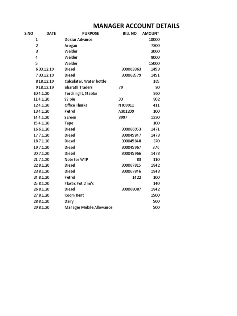 Manager Account Details: S.No Date Purpose Bill No Amount | PDF