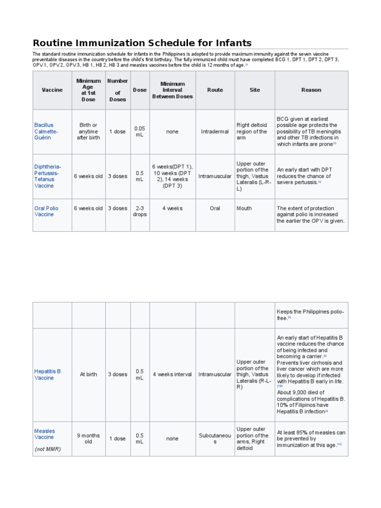 Routine Immunization Schedule For Infants | PDF | Vaccines | Hepatitis B