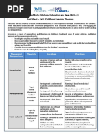 Eylf Cheat Sheet + NQS | PDF | Community | Psychological Resilience
