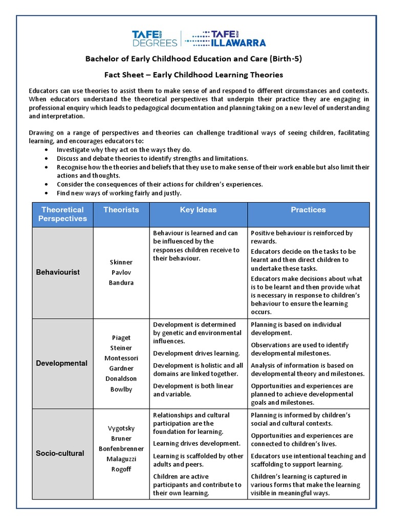 Early Childhood Learning Theories | PDF | Behaviorism | Early Childhood ...