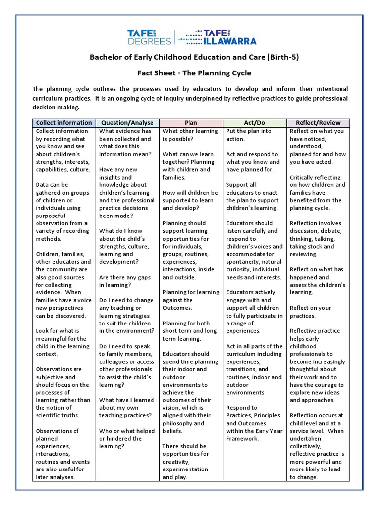 Early Childhood Planning Cycle Explained | PDF | Reflective Practice ...