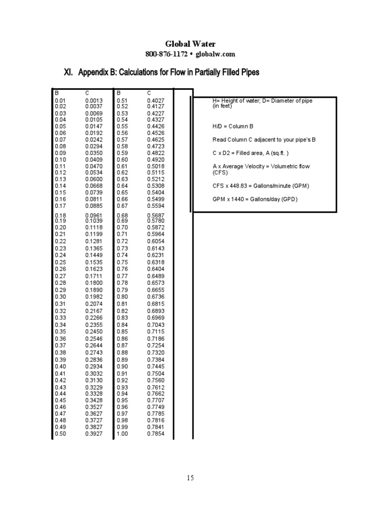 XI. Appendix B: Calculations For Flow in Partially Filled Pipes | PDF