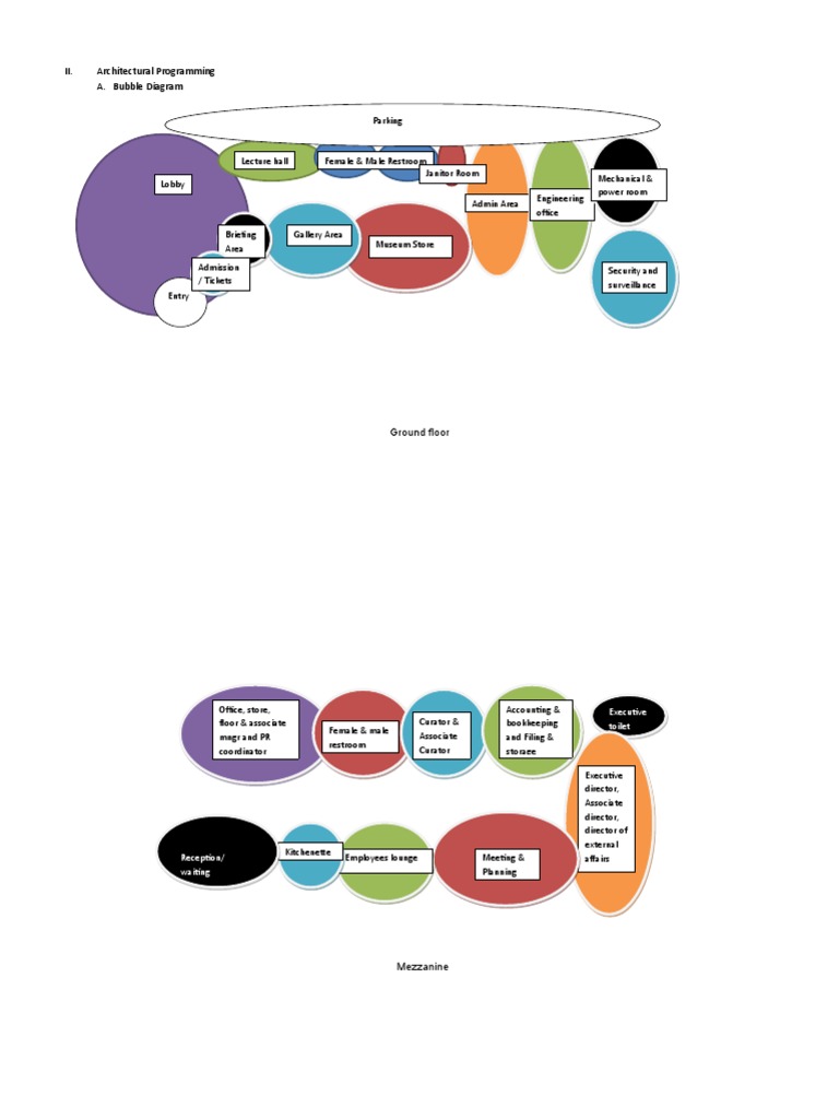 II. Architectural Programming A. Bubble Diagram: Parking | PDF ...