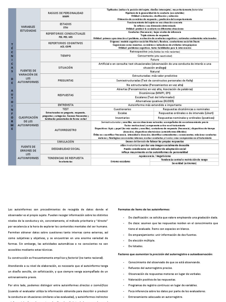 Técnicas de Autoinforme | PDF | Comportamiento | Información