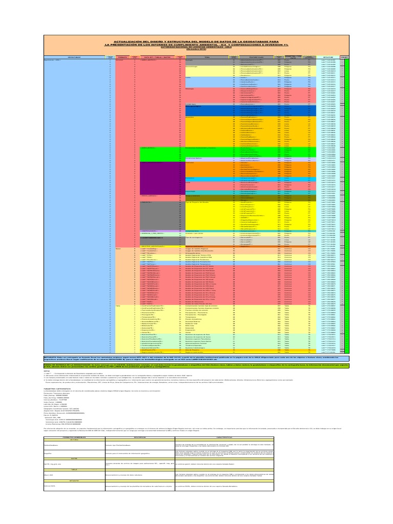 Tablas Modelo GDB Ica V2 | PDF | Ramas de la termodinámica | Atmósfera de tierra