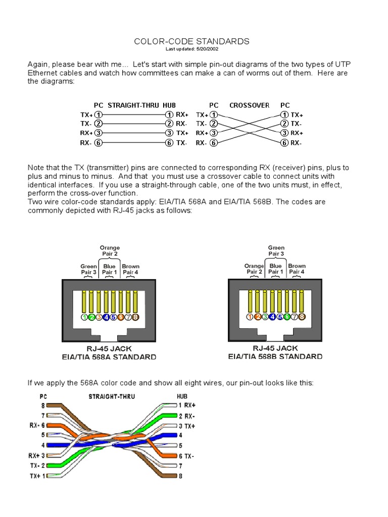 Color-Code Standards: Last Updated: 5/20/2002 | PDF | Data Transmission ...