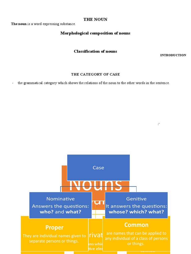 Introduction to Nouns and Their Types | PDF | Grammatical Gender | Noun