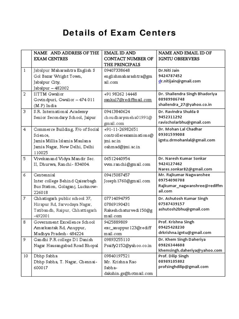Details of Exam Centers | PDF