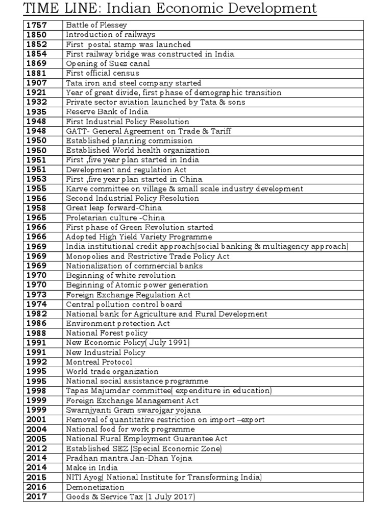 Time Line, Indian Economic Development | PDF | Politics