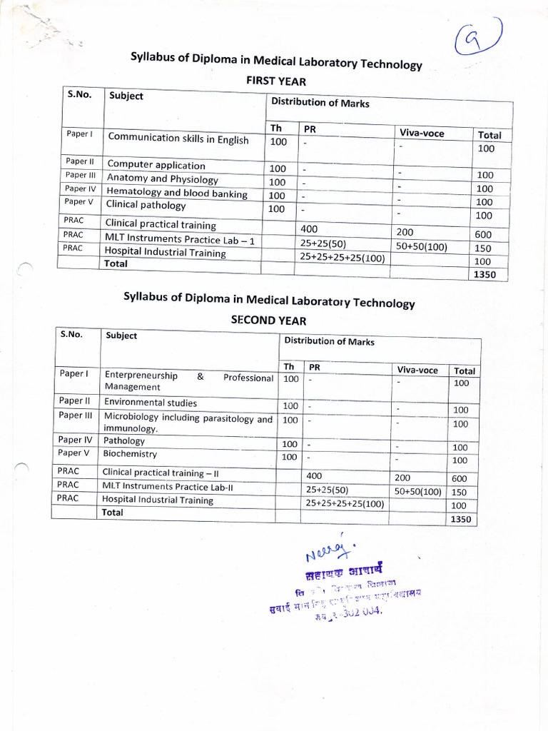 Diploma in Medical Laboratory Technology | PDF | Waste | Entrepreneurship