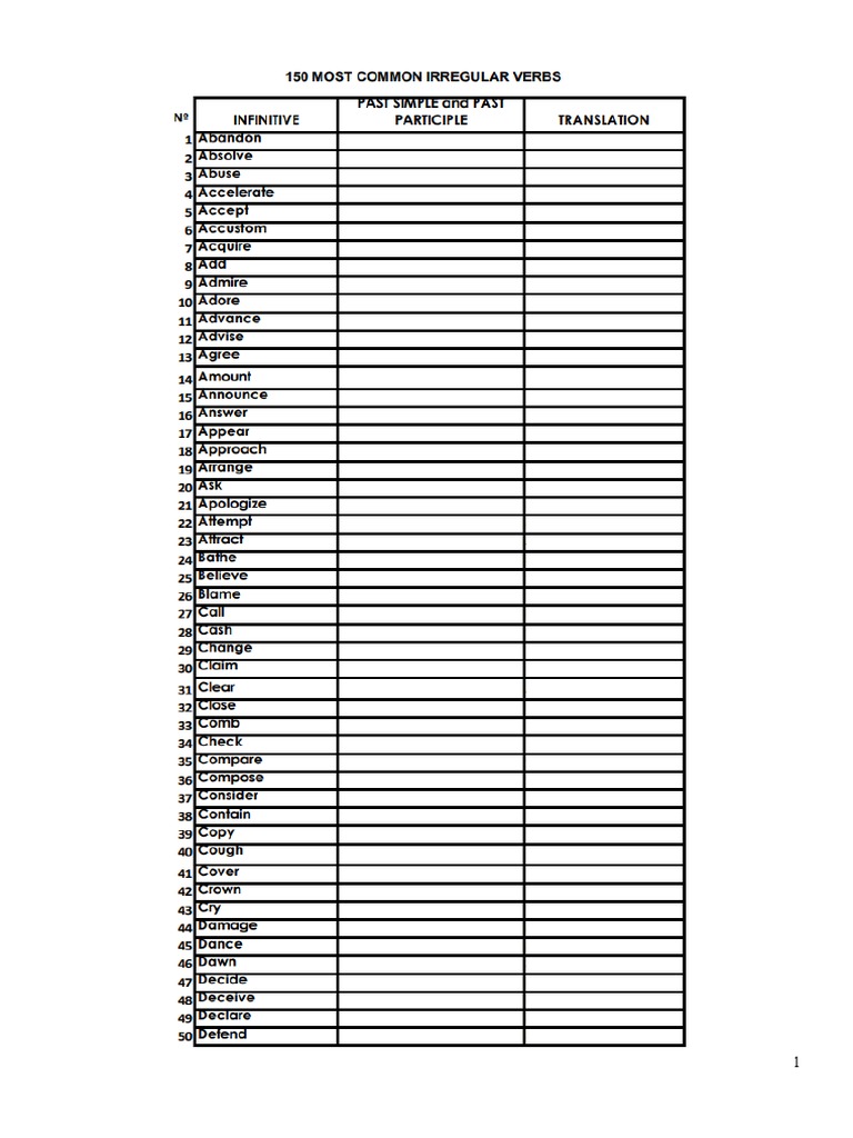 150 MOST COMMON REGULAR VERBS IN ENGLISH