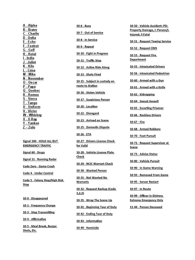 Alphabet and Codes | PDF | Theft | Crime & Violence