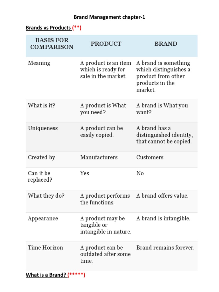 Basis For Comparison Product Brand: Brand Management Chapter-1 Brands ...