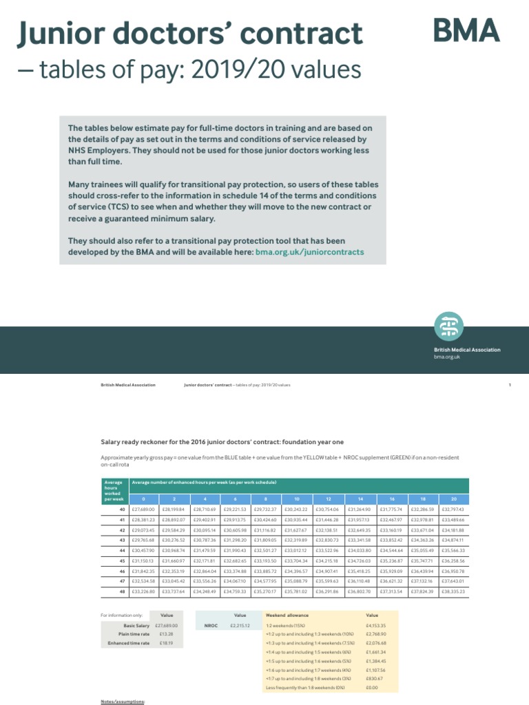 Tables of Pay: 2019/20 Values: Junior Doctors' Contract | PDF | General ...