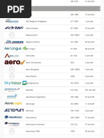 Airline Name Iata AWB Prefix Country | PDF | Airlines | Aviation