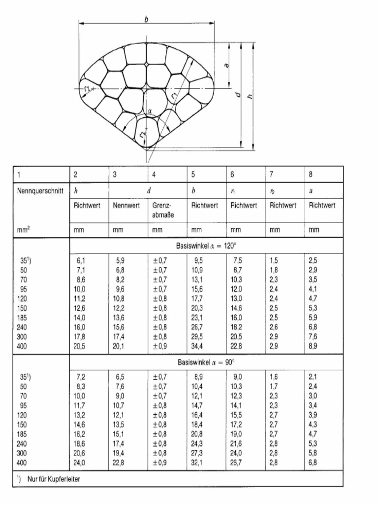 Sector Shaped Conductor PDF | PDF