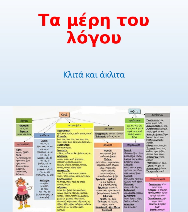 Τα Μέρη Του Λόγου | PDF