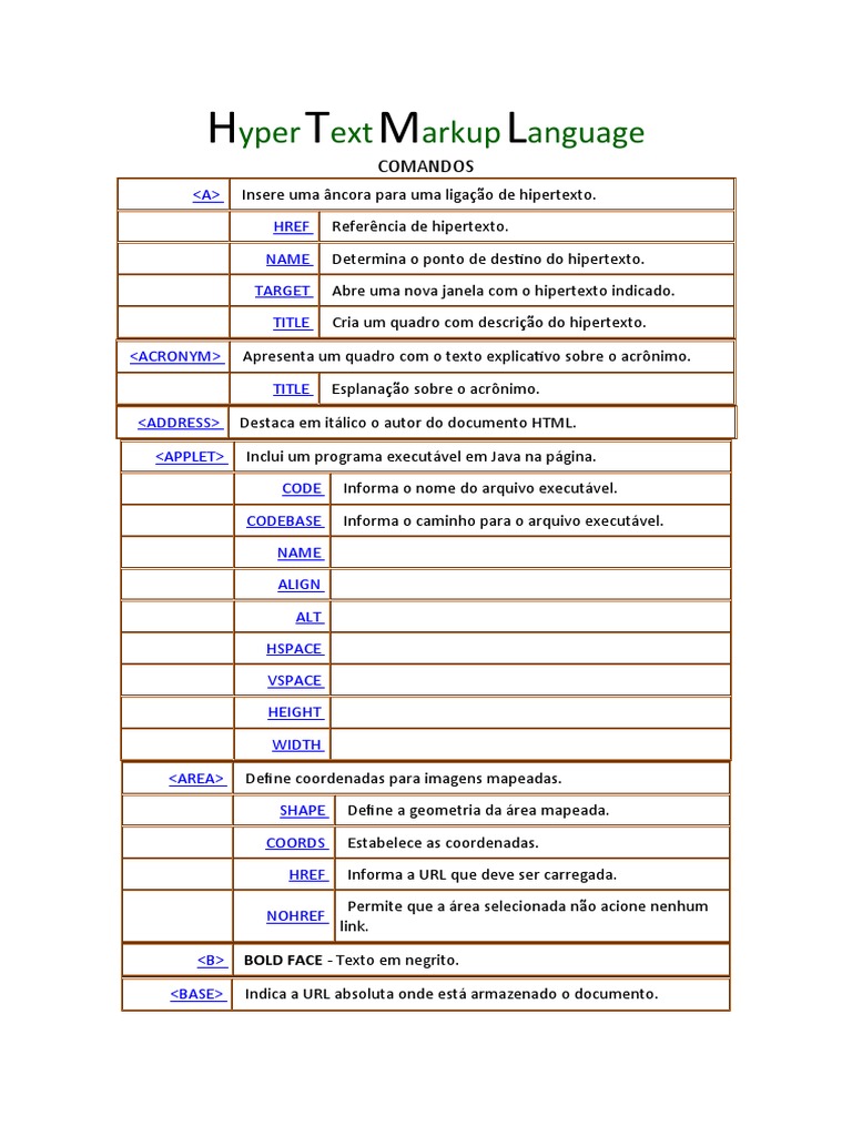Comandos HTML básicos | PDF | Folhas de estilo em cascata | Html