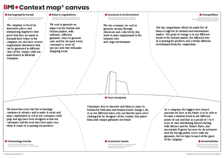 Context Map Canvas: Demographic Trends Rules & Regulations Economy ...