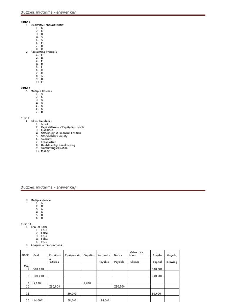 Accounting Fundamentals Answer Key: Quizzes 6-11 on Qualitative ...