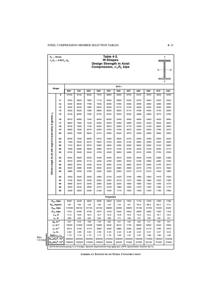 LRFD Column Selection Table | PDF