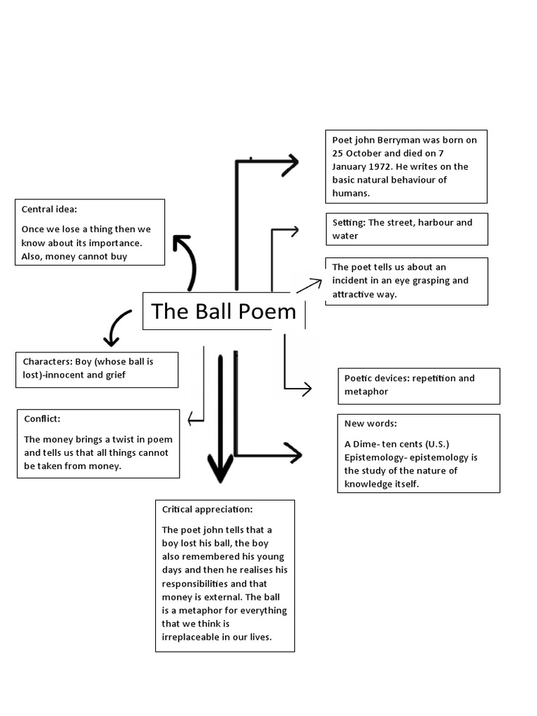 The Ball Poem Mind Map | PDF