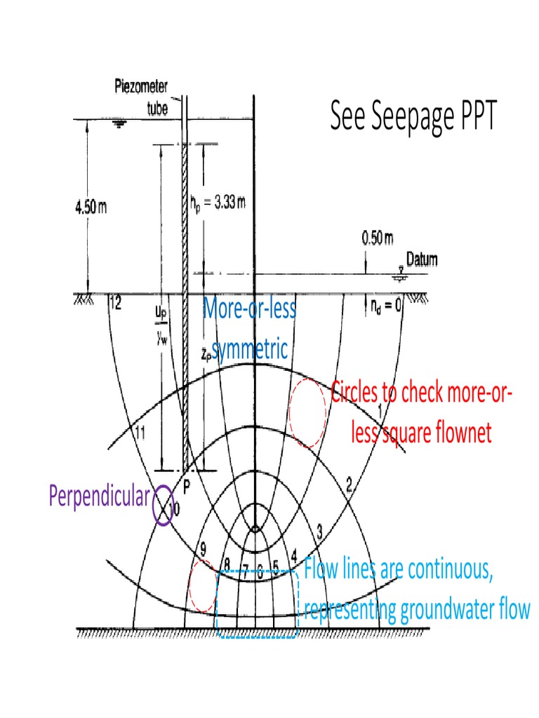 Notes On Seepage Class Exercise | PDF