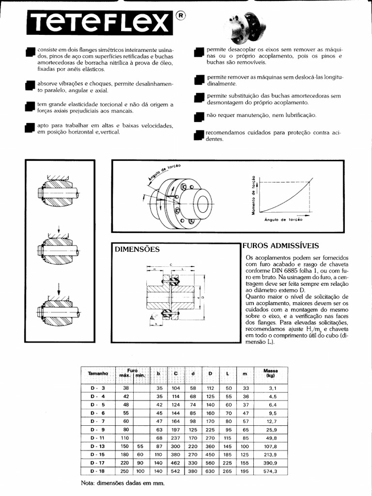 Catálogo - Acoplamentos Teteflex - TRANSMOTÉCNICA | PDF