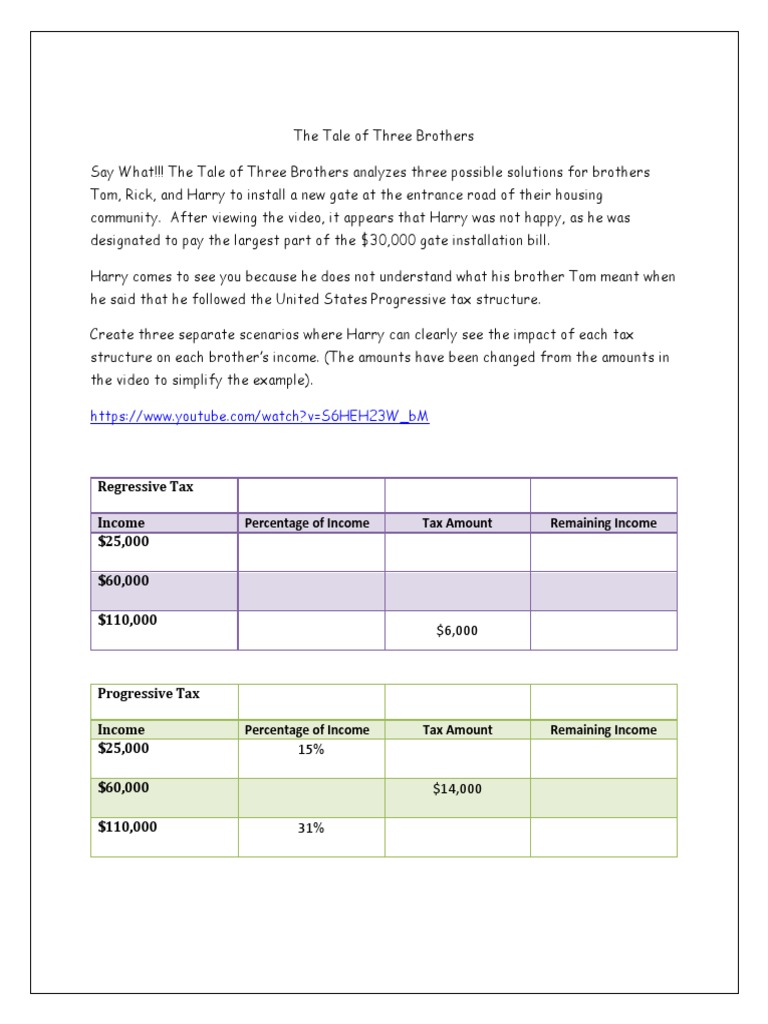 Tale of Three Brothers | PDF