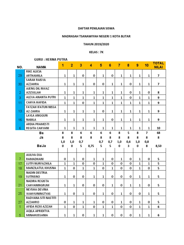 Analisis Daya Beda | PDF