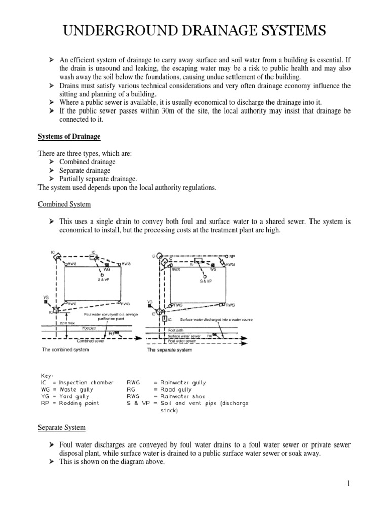 Design Considerations and Calculations for an Effective Underground ...