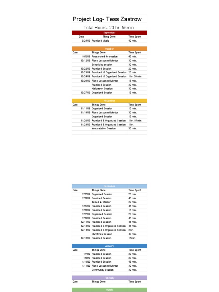 Project Log - Sheet1 | PDF