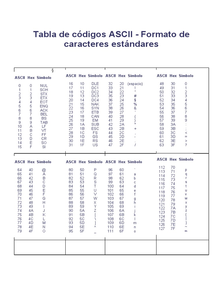 Tabla de Códigos ASCII | PDF | Texto | Escritura latina