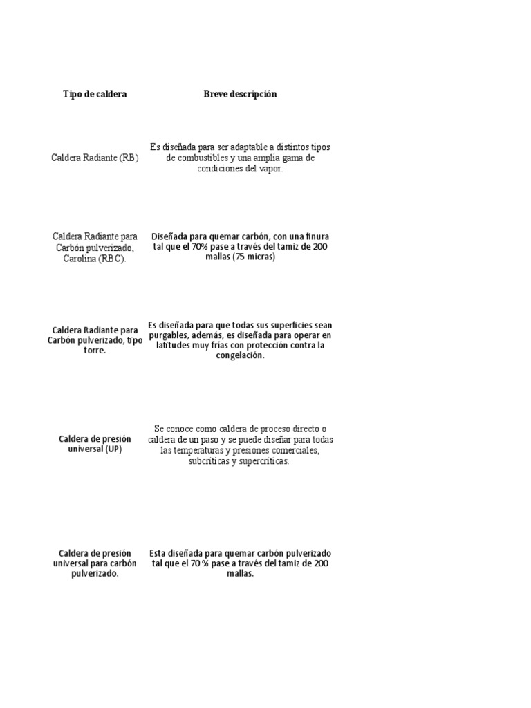 Características y Tipos de Calderas (Centrales Térmicas) | PDF ...