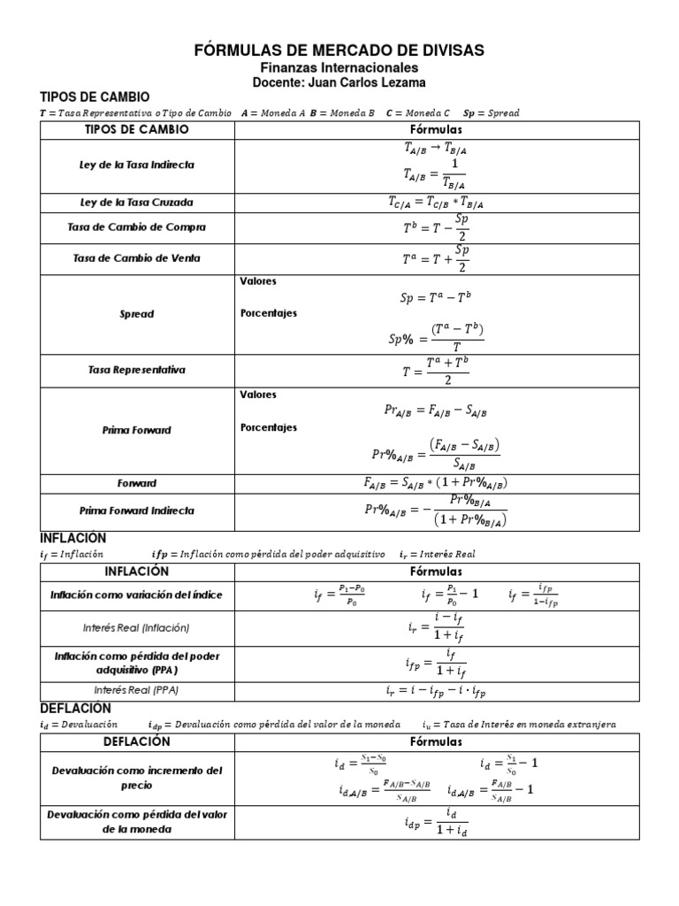 Hoja de Fórmulas de Tipos de Cambio | PDF | Tipo de cambio | Inflación