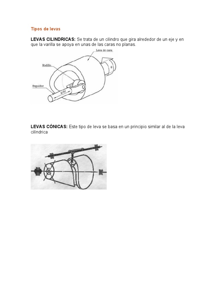 Tipos De Levas Pdf
