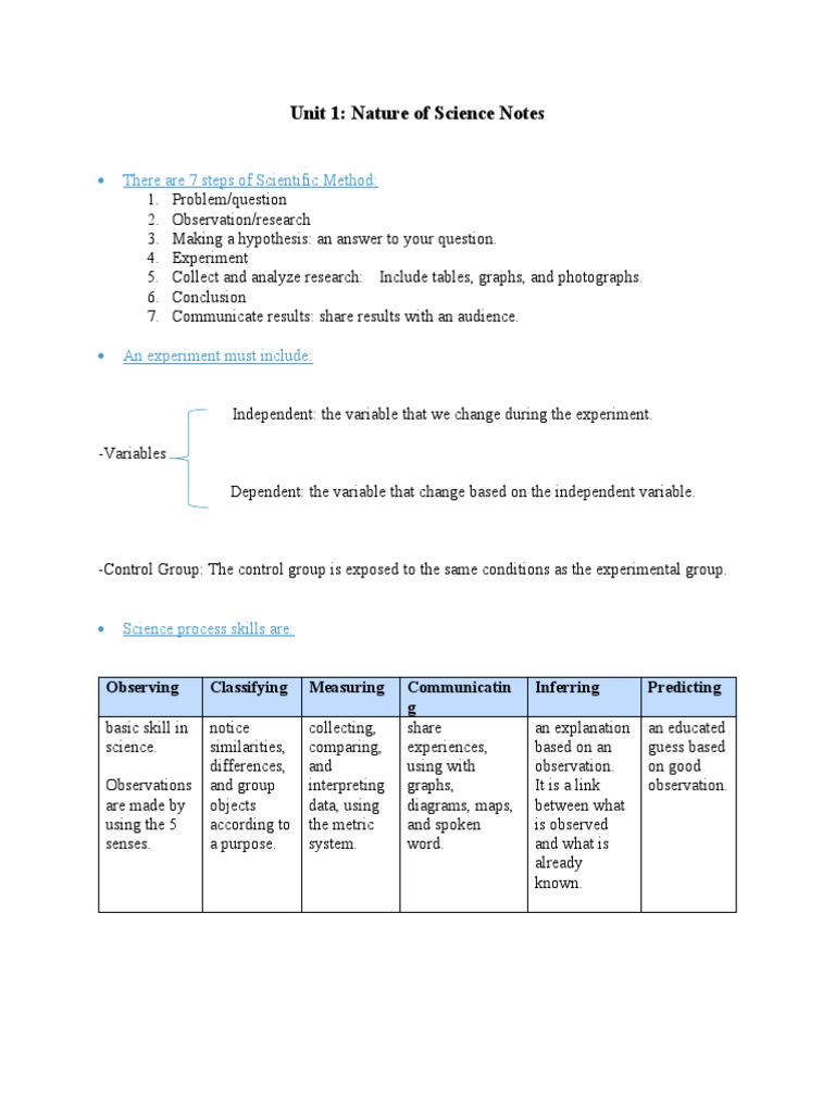 Unit 1 Notes | PDF