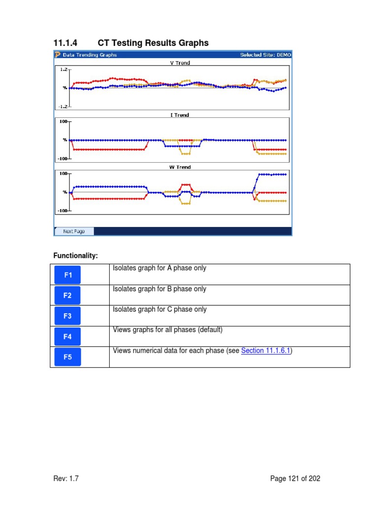 11.1.4 CT Testing Results Graphs: Functionality | PDF | Electrical ...