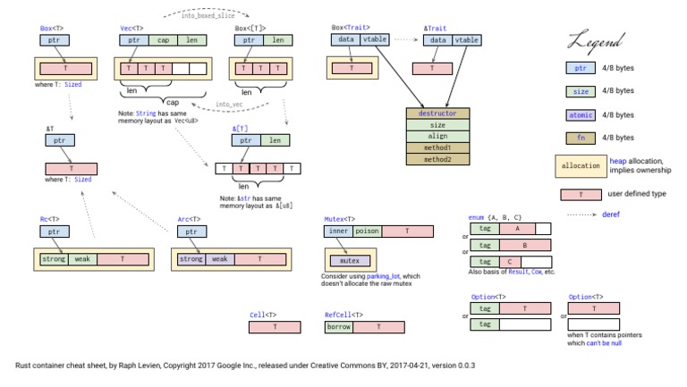 Cheat Sheet PDF | PDF | Computer Programming | Programming Paradigms