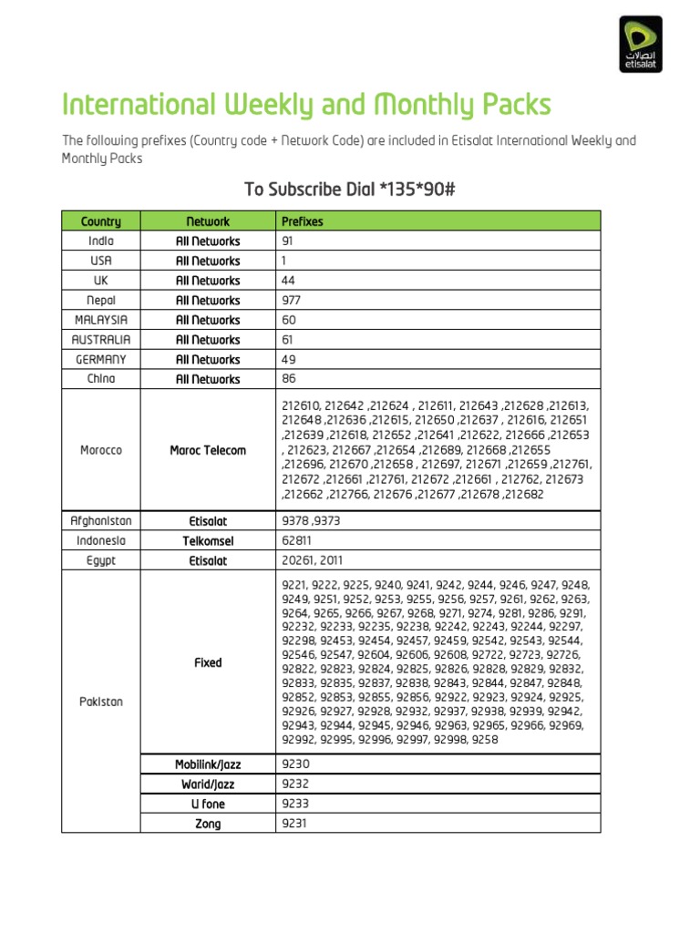 Country Operator Codes International Weekly Monthly Packs | PDF | Oral ...
