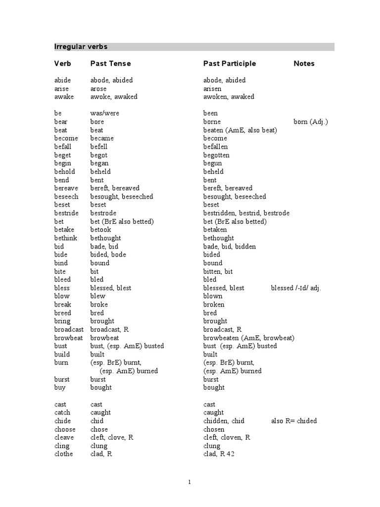 Irregular Verbs Verb Past Tense Past Participle Notes | PDF | Language ...
