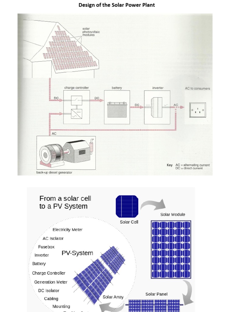 Design of The Solar Power Plant PDF | PDF | Photovoltaic System | Solar ...