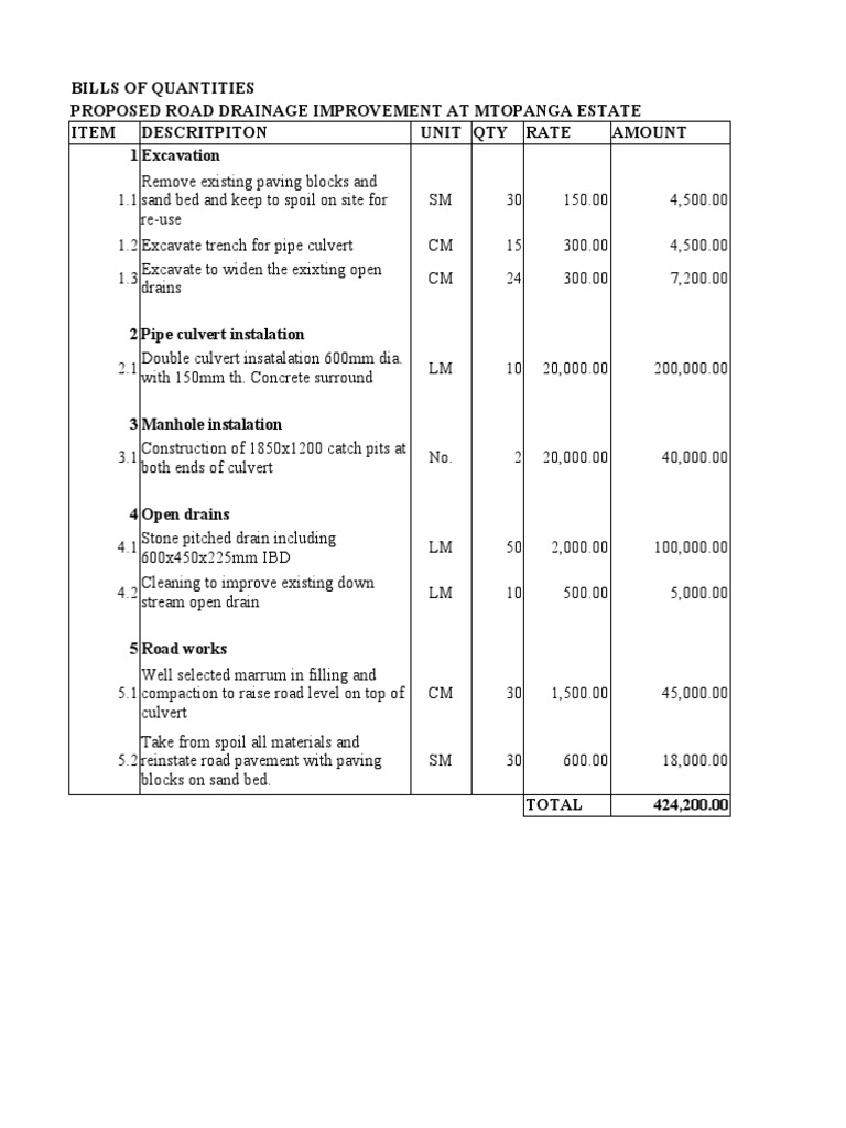 Bills of Quantities Proposed Road Drainage Improvement at Mtopanga ...