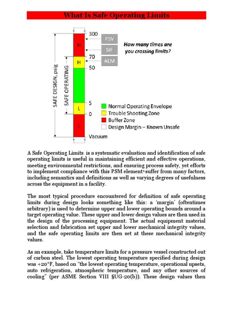 What Is Safe Operating Limits PDF | PDF | Temperature | Safety